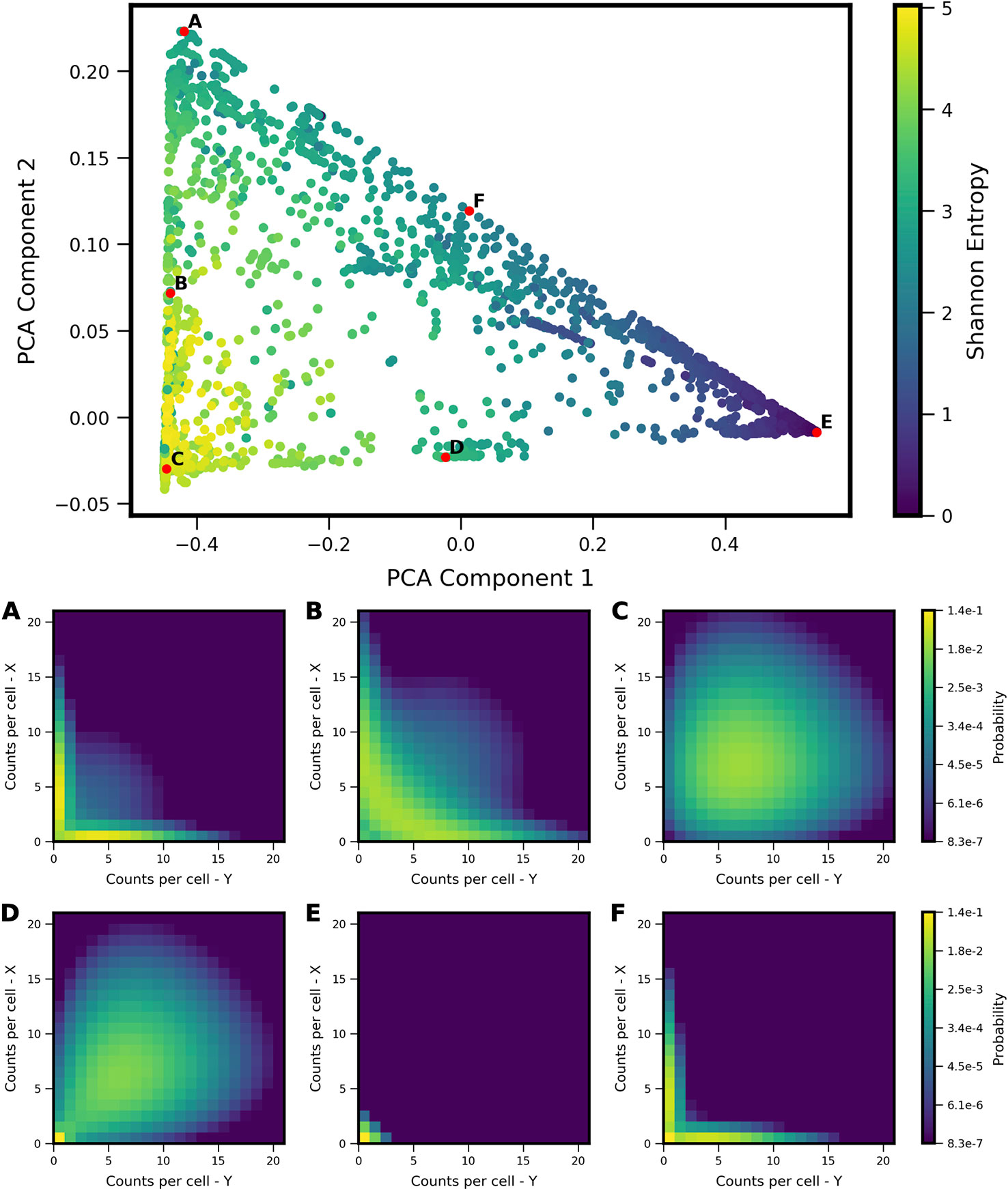 Frontiers Analysis Of Single Cell Gene Pair Coexpression Landscapes