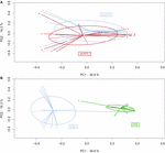 Frontiers | Leucine-Rich Immune Factor APL1 Is Associated With Specific ...