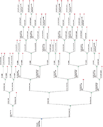 Frontiers | Cost-Consequence Analysis of Mobile Stroke Units vs ...