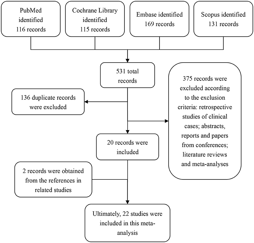 Flow Chart For Inclusion And Exclusion Criteria Egfr Indicates Porn