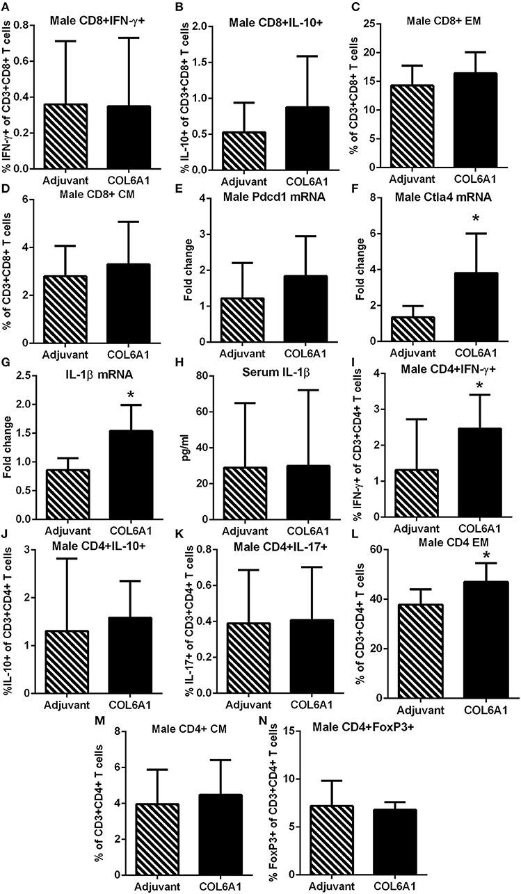 Frontiers Sex As A Determinant Of Responses To A Free Download Nude