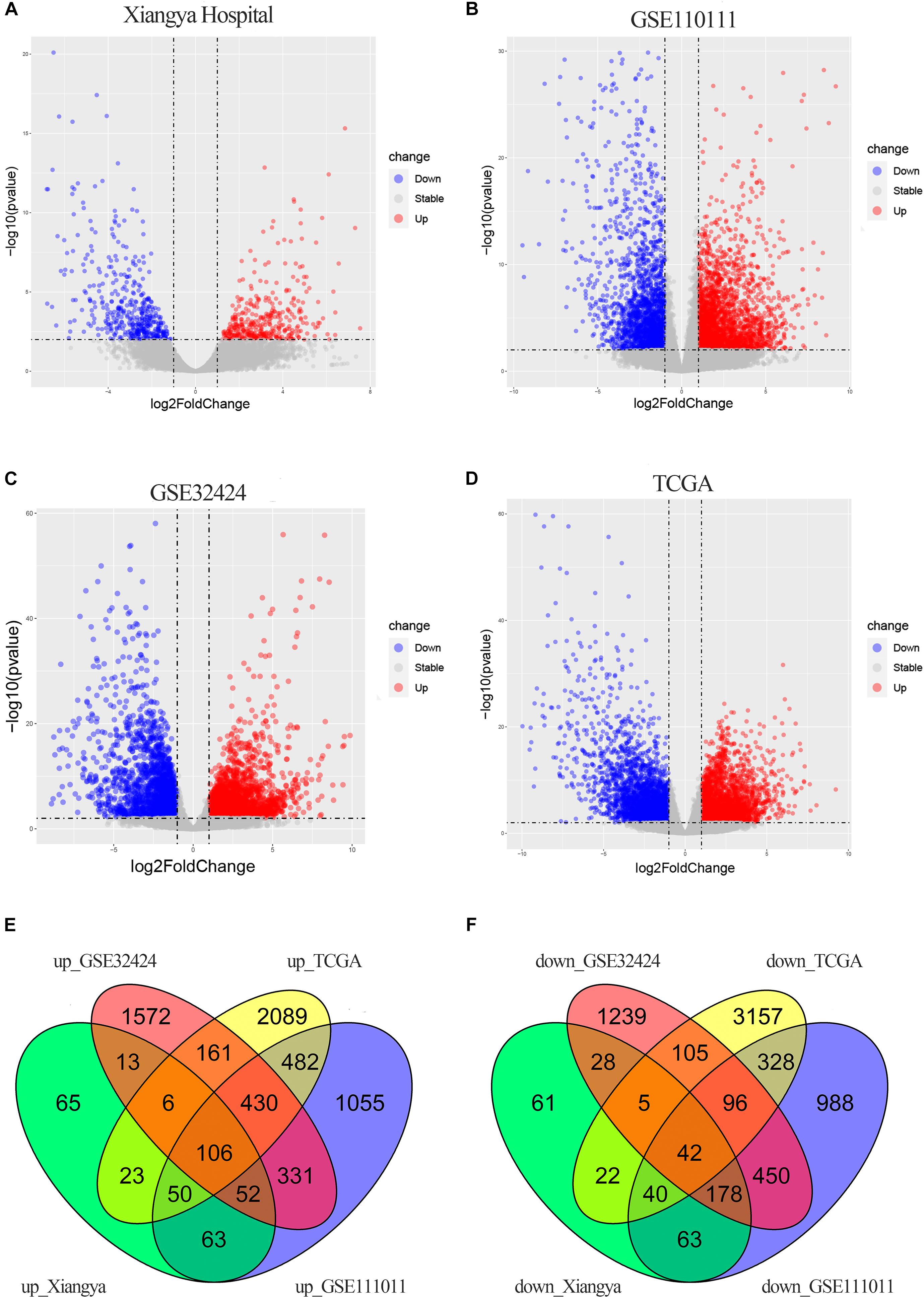 Frontiers Identification And Validation Of Potential Pathogenic Genes
