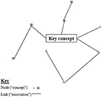 Frontiers | Consumers' Perception of Urban Farming—An Exploratory Study ...