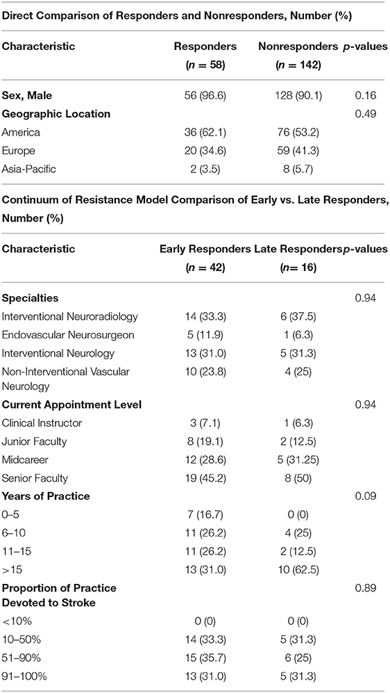 Frontiers The Minimal Clinically Important Difference For Achievement