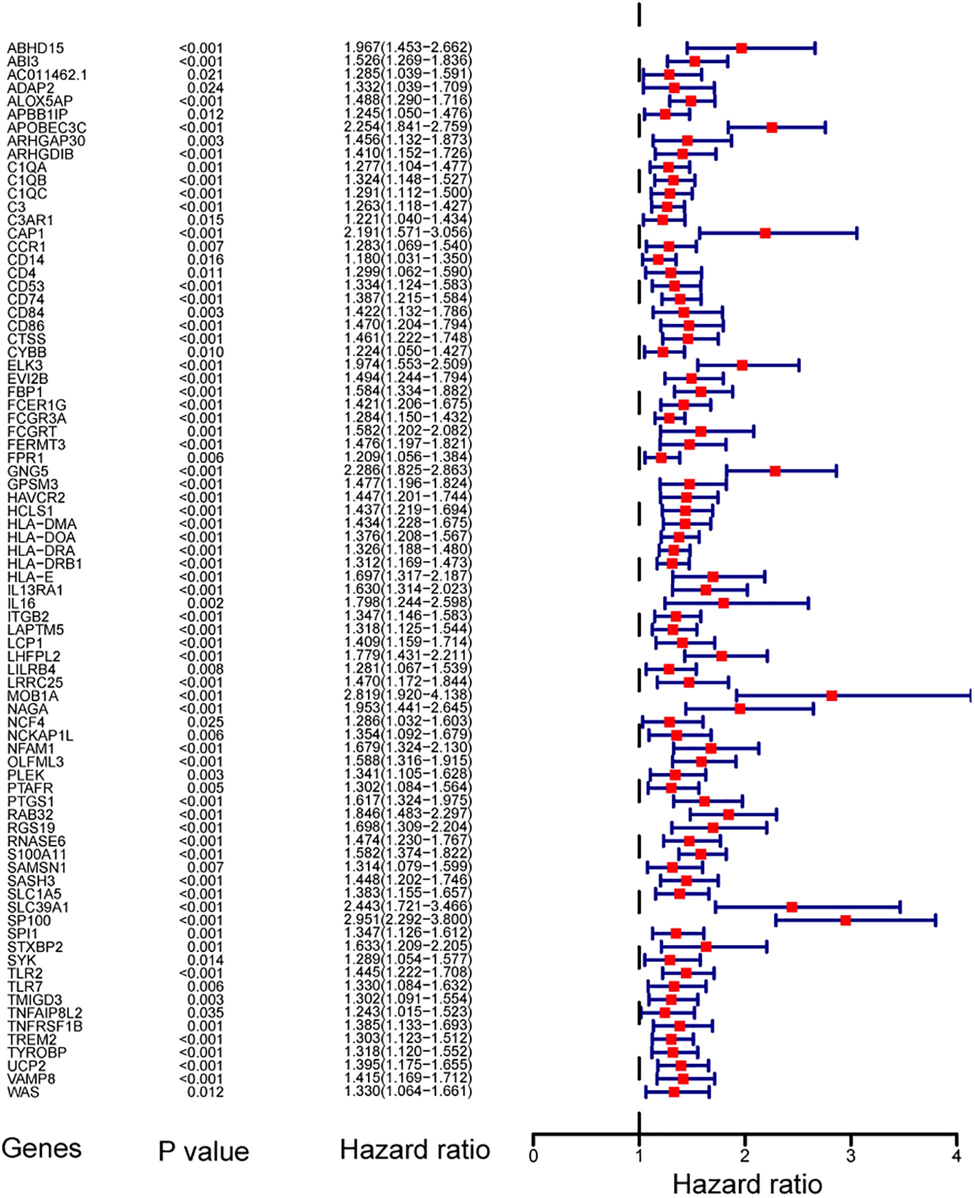Frontiers Prognostic Value Of A Stemness Index Associated Signature