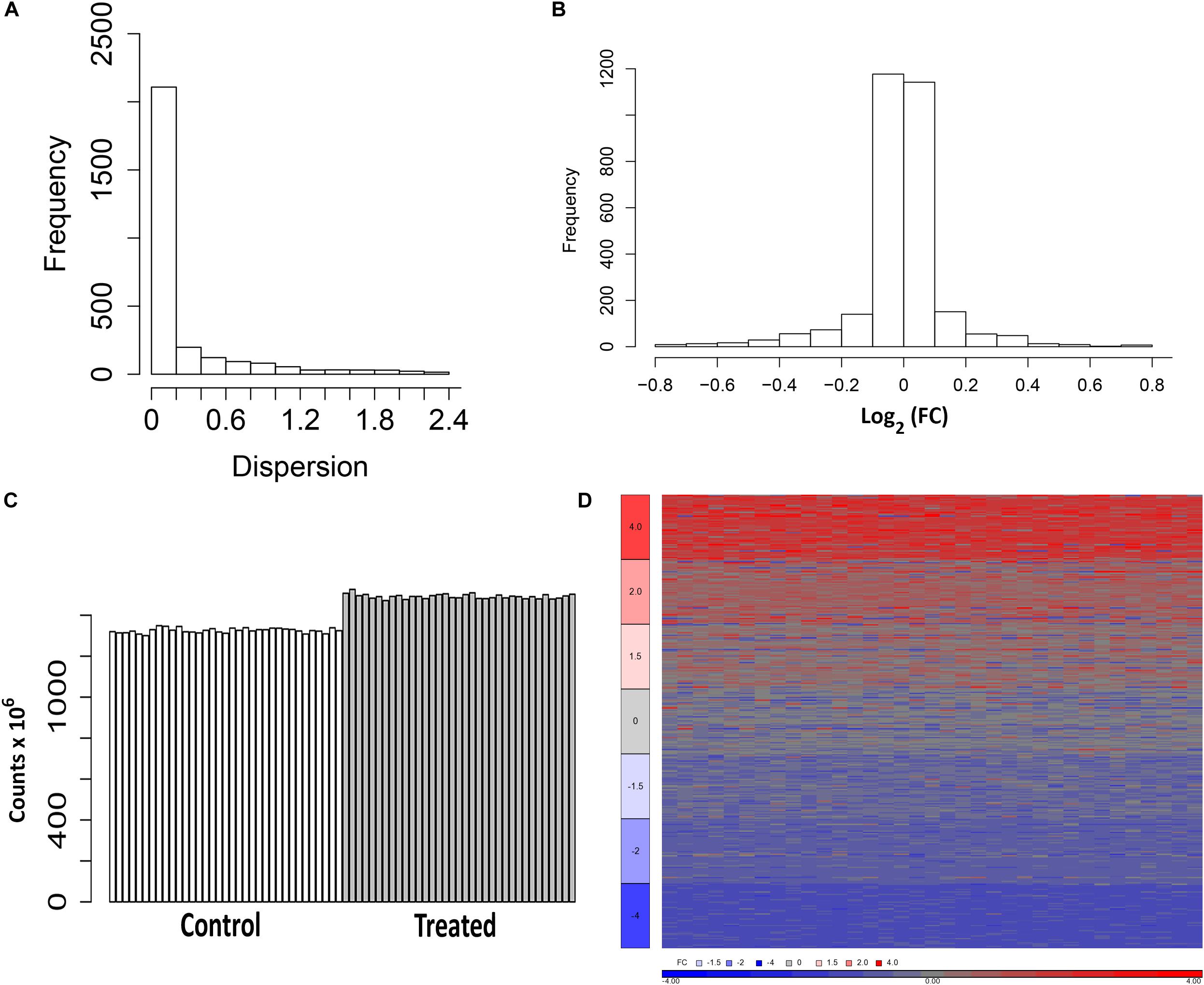 Frontiers Comparison Of Normalization Methods For Analysis Of Tempo
