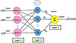 Frontiers | Adaptive Neural Network Control of Chaotic Fractional-Order ...
