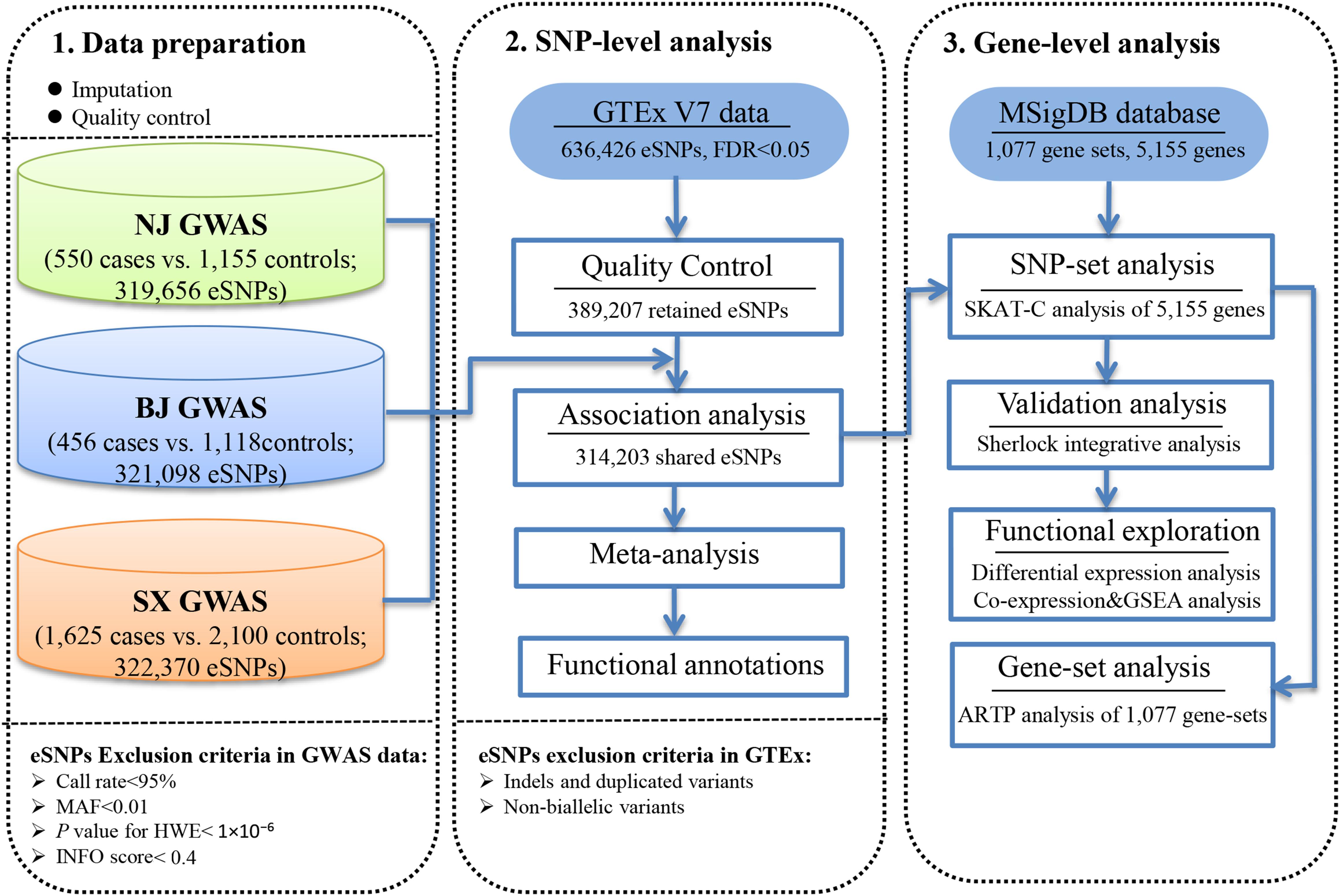 An Expanded Analysis Framework For Multivariate GWAS, 41% OFF An Expanded Analysis Framework For Multivariate GWAS, 41% OFF