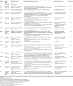 Frontiers | High-Dose Intravenous Immunoglobulins in the Treatment of ...
