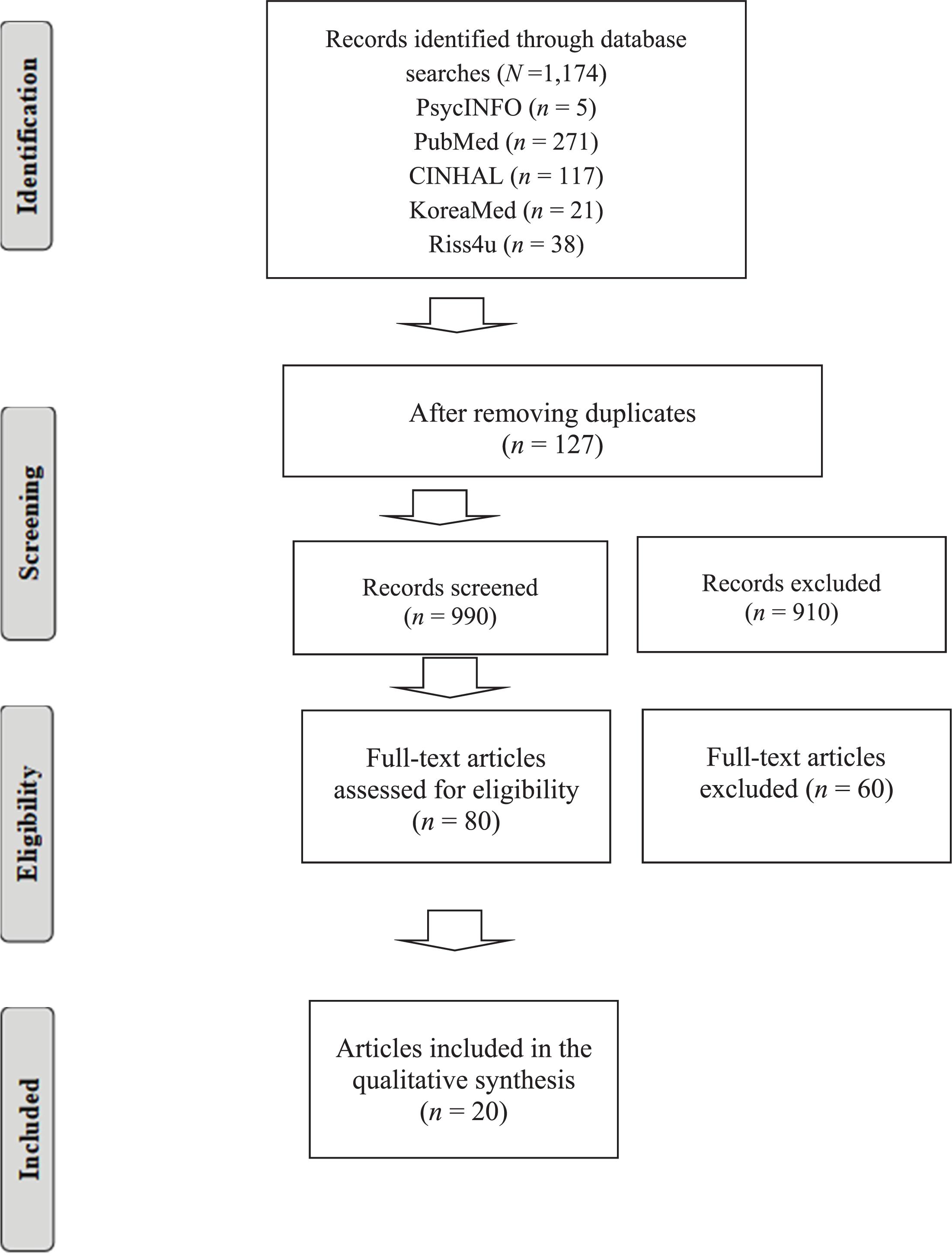 Frontiers Risk Perception And Risk Reduction Behavior Model For Blue