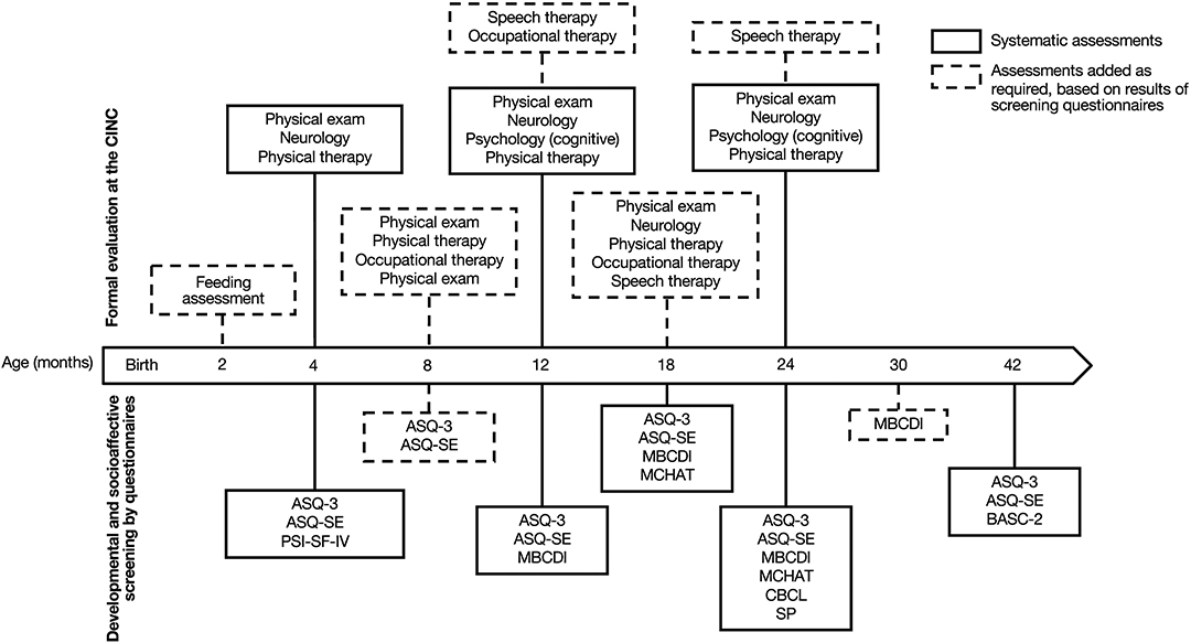 Frontiers | Impacts of an Interdisciplinary Developmental Follow-Up ... Frontiers | Impacts of an Interdisciplinary Developmental Follow-Up ...