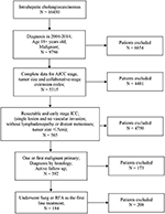 Frontiers | Radiofrequency Ablation vs. Surgical Resection for Small ...