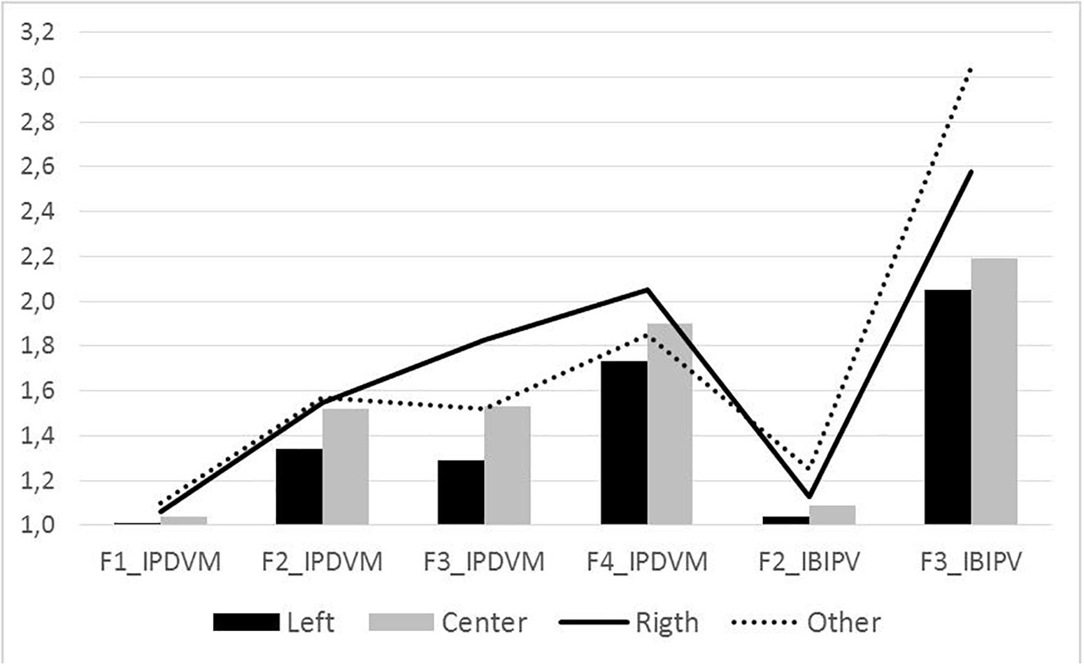 Frontiers Comparing Implicit And Explicit Attitudes Toward Intimate