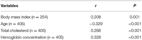 Frontiers Prognostic Nutritional Index For Predicting 3 Month