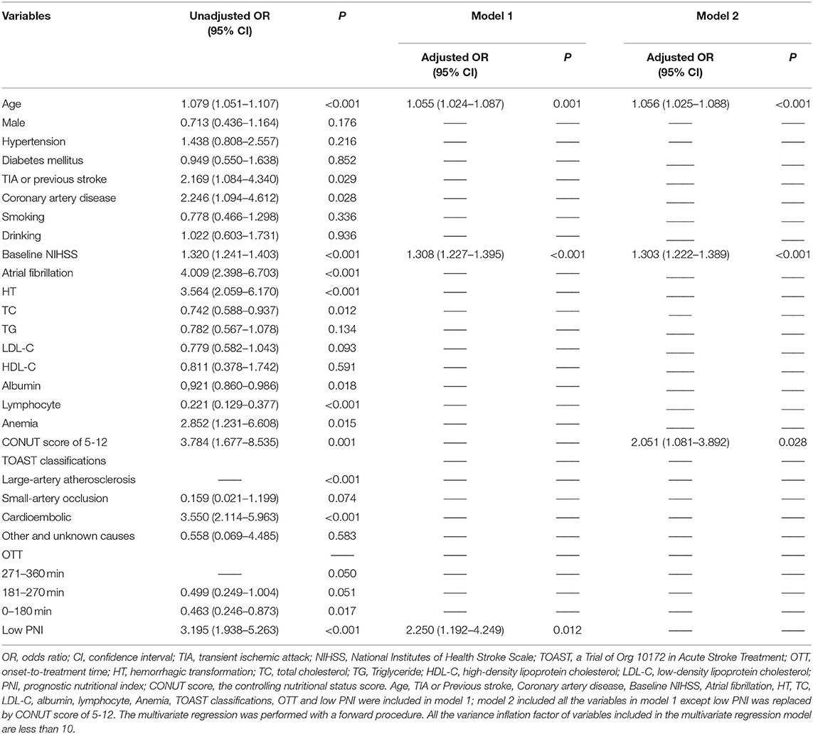 Frontiers Prognostic Nutritional Index For Predicting 3 Month