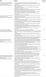 Frontiers | Natural Biomaterials for Cardiac Tissue Engineering: A ...