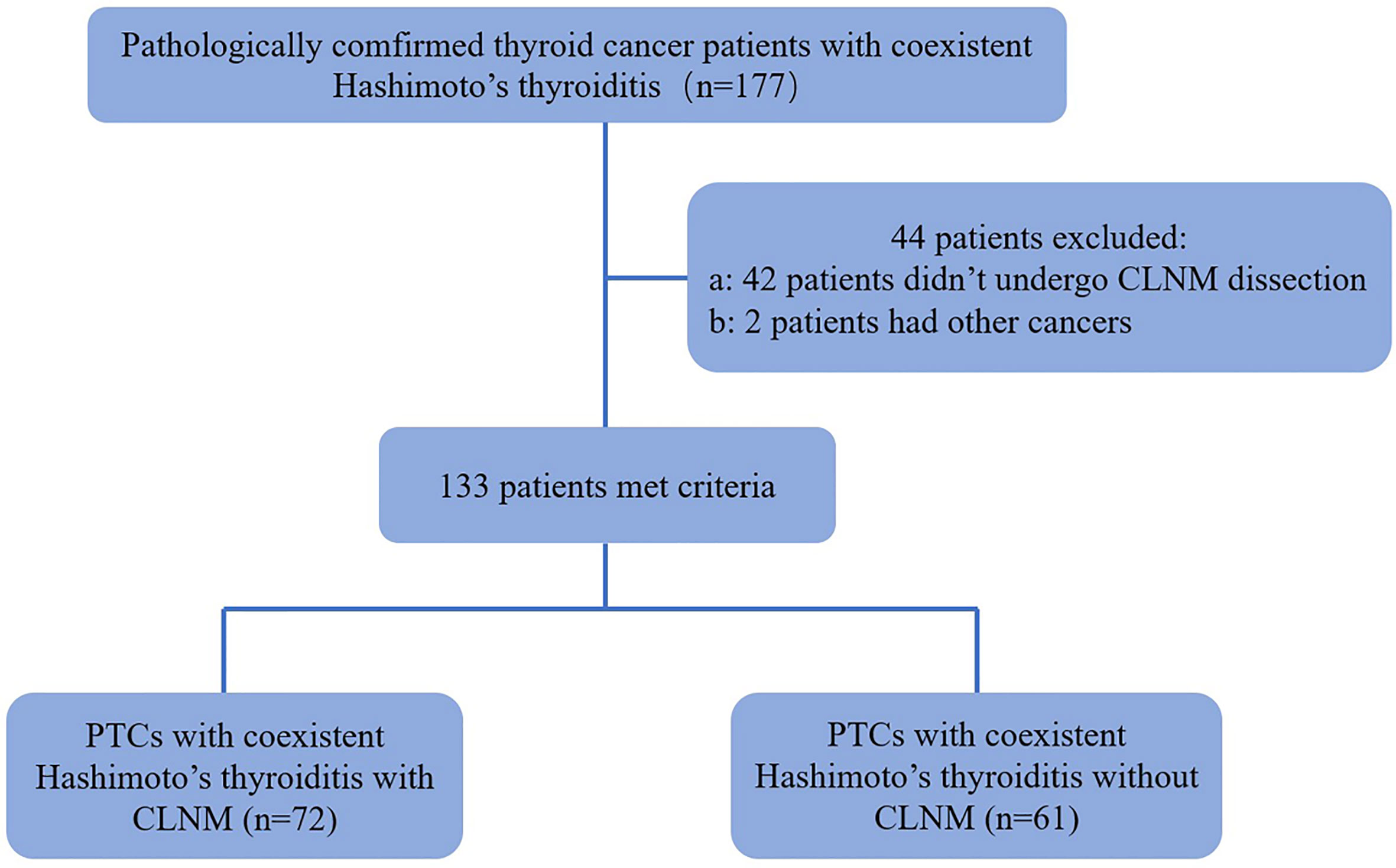 Frontiers Sonographic Characteristics Of Papillary Thyroid Carcinoma