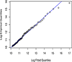 Frontiers | Comparing Model Selection Criteria to Distinguish Truncated ...