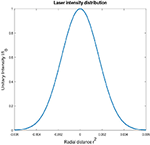 Frontiers | Optical Characterization of a Pendular Impact | Physics