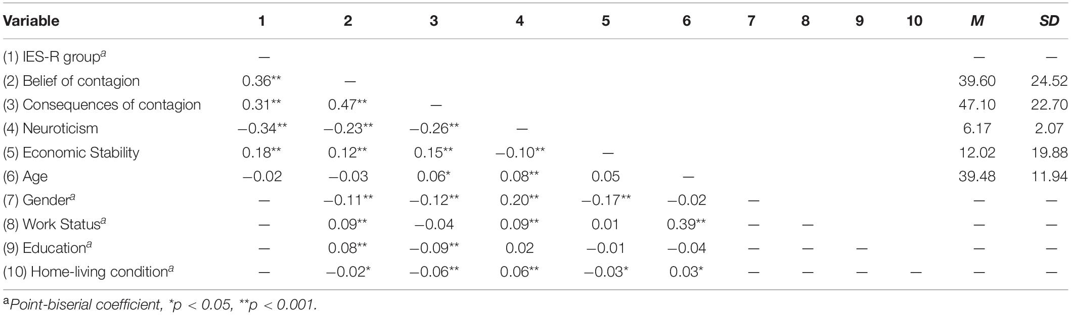 Difference between risk probability and risk impact example - massdop Difference between risk probability and risk impact example - massdop