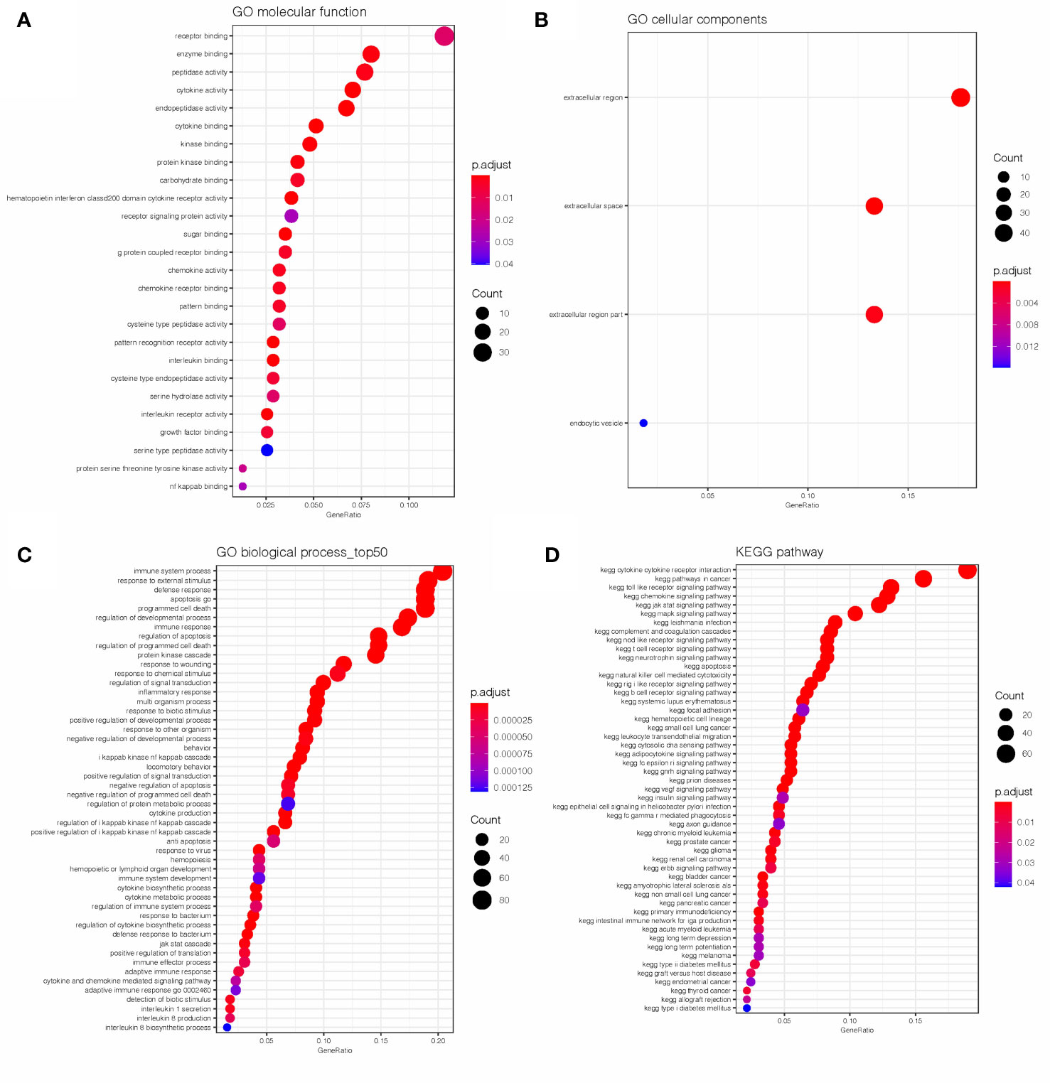 Frontiers Identification Of An Immune Related Gene Signature Based On