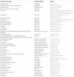 Frontiers | Deciphering Coral Disease Dynamics: Integrating Host ...