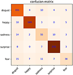 Frontiers | A New Feature Extraction and Recognition Method for ...
