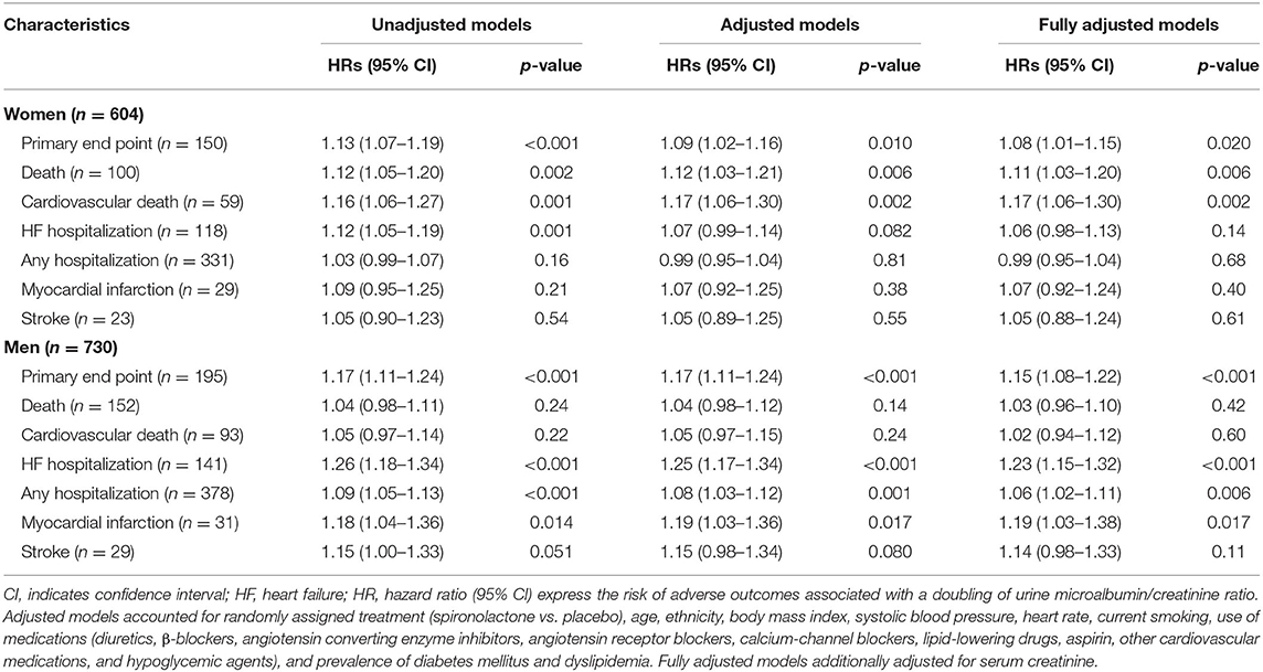 Frontiers Sex Specific Associations Of Risks And Cardiac Structure