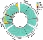 Frontiers | Subcellular Cadmium, Lead and Mercury Compartmentalization ...