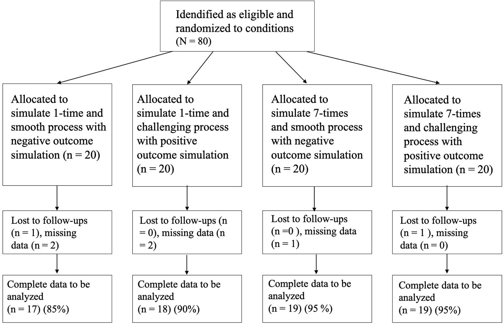 Mental Simulation Problem Solving