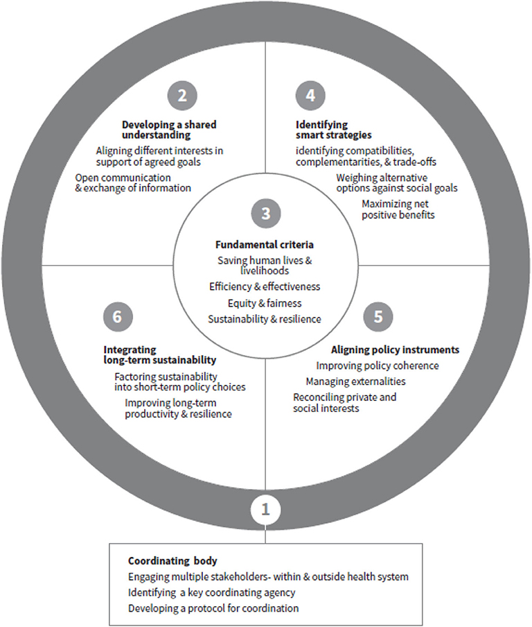 Nice Tips About How To Develop A Policy Settingprint