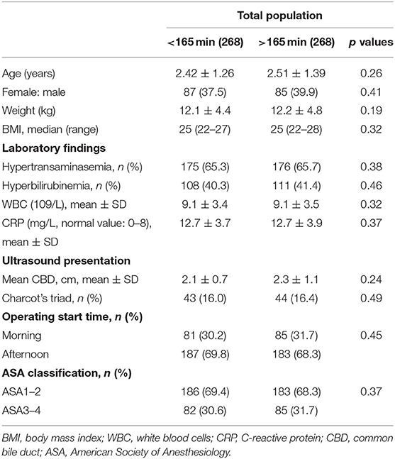 Frontiers Risk Factors Related To Operative Duration And Their