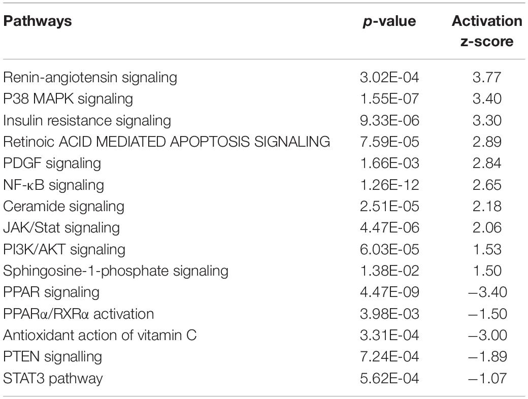 Frontiers Intrauterine Inflammation Alters The Transcriptome And