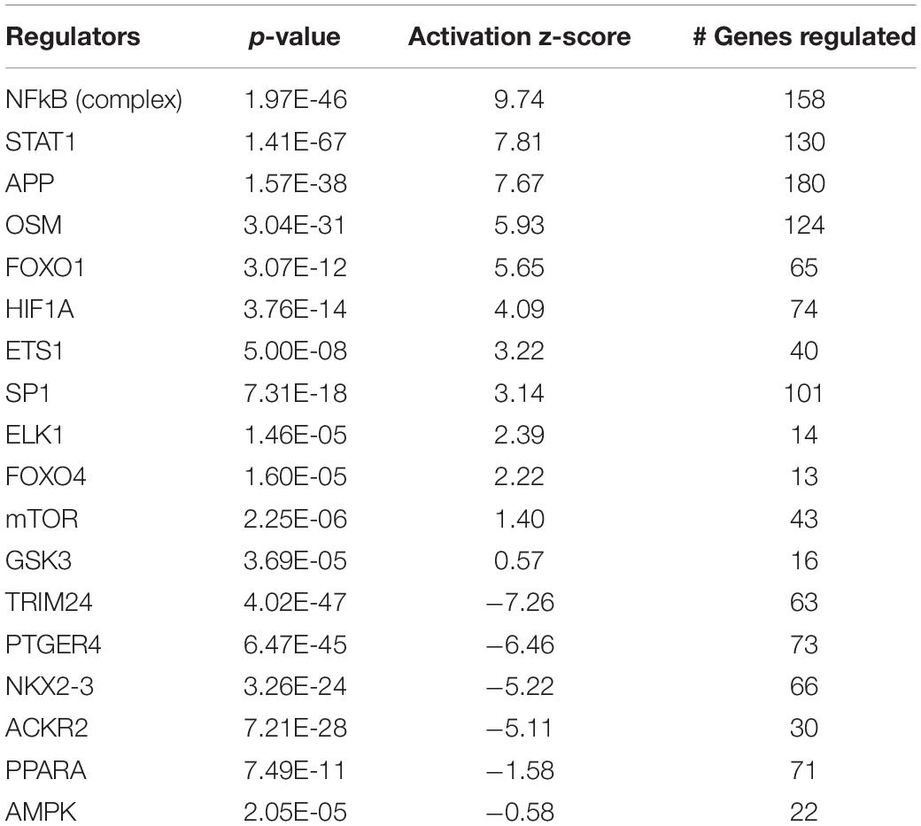Frontiers Intrauterine Inflammation Alters The Transcriptome And