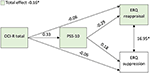 Frontiers | Stress Influences the Effect of Obsessive-Compulsive ...