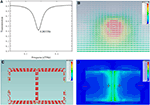 Frontiers | Active Switching of Toroidal Resonances by Using a Dirac ...