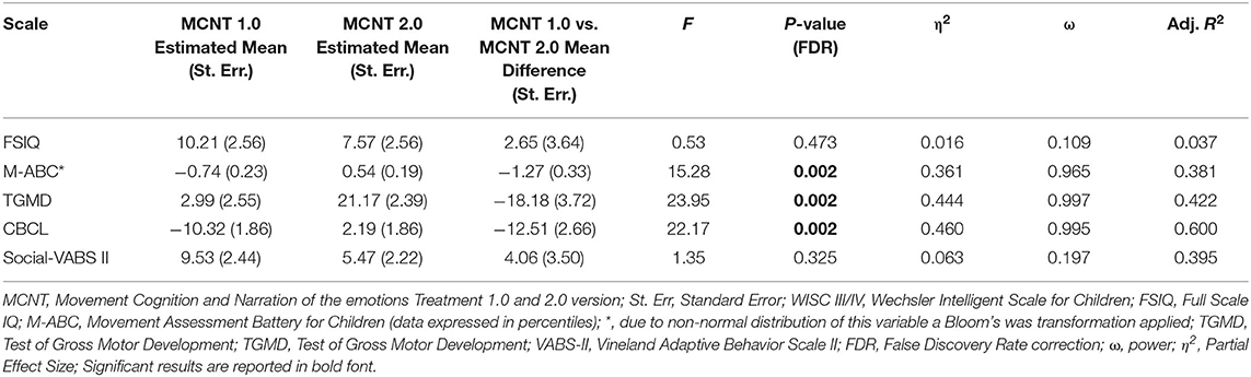 Frontiers Rehabilitation And Disability Spectrum From Adverse