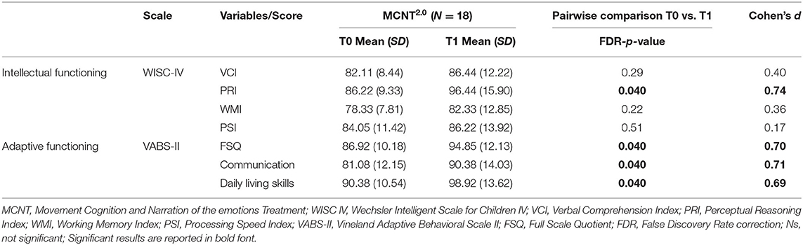 Frontiers Rehabilitation And Disability Spectrum From Adverse