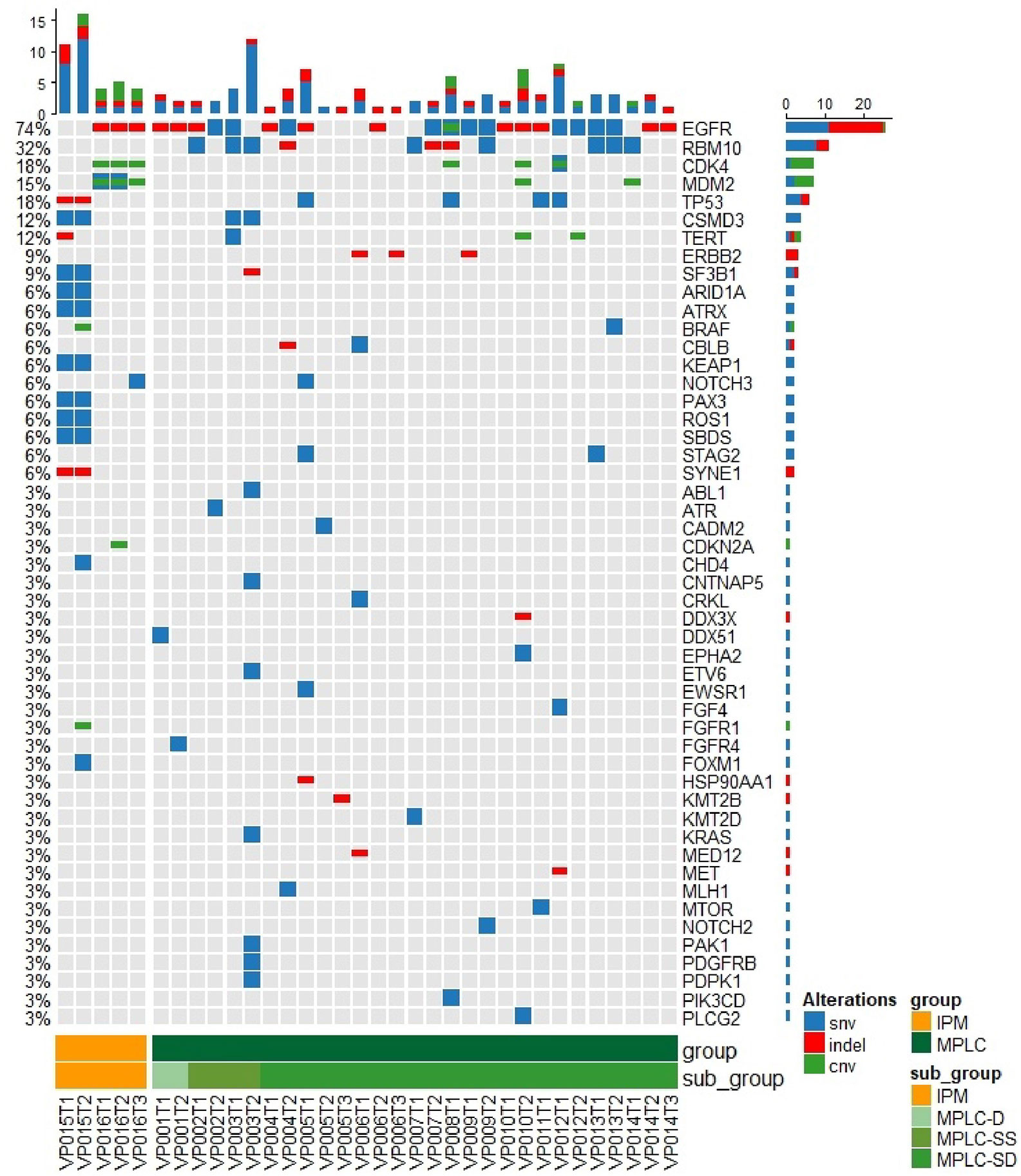 Frontiers | Establishment of Criteria for Molecular Differential ...