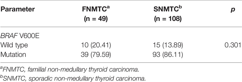 Frontiers Comparison Between Clinicopathological Characteristics