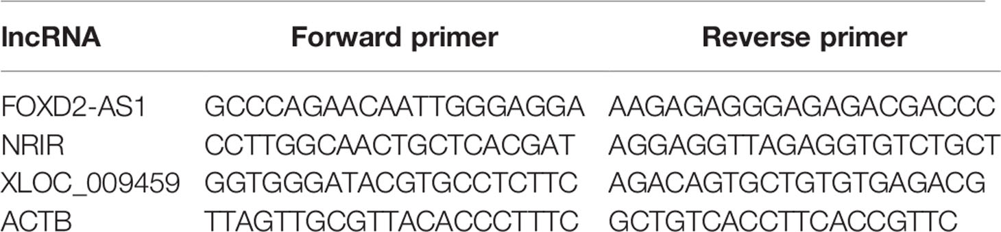 Frontiers Circulating Serum Exosomal Long Non Coding Rnas Foxd2 As1