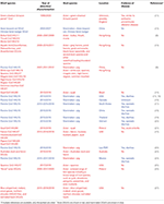 Frontiers | Deltacoronavirus Evolution and Transmission: Current ...