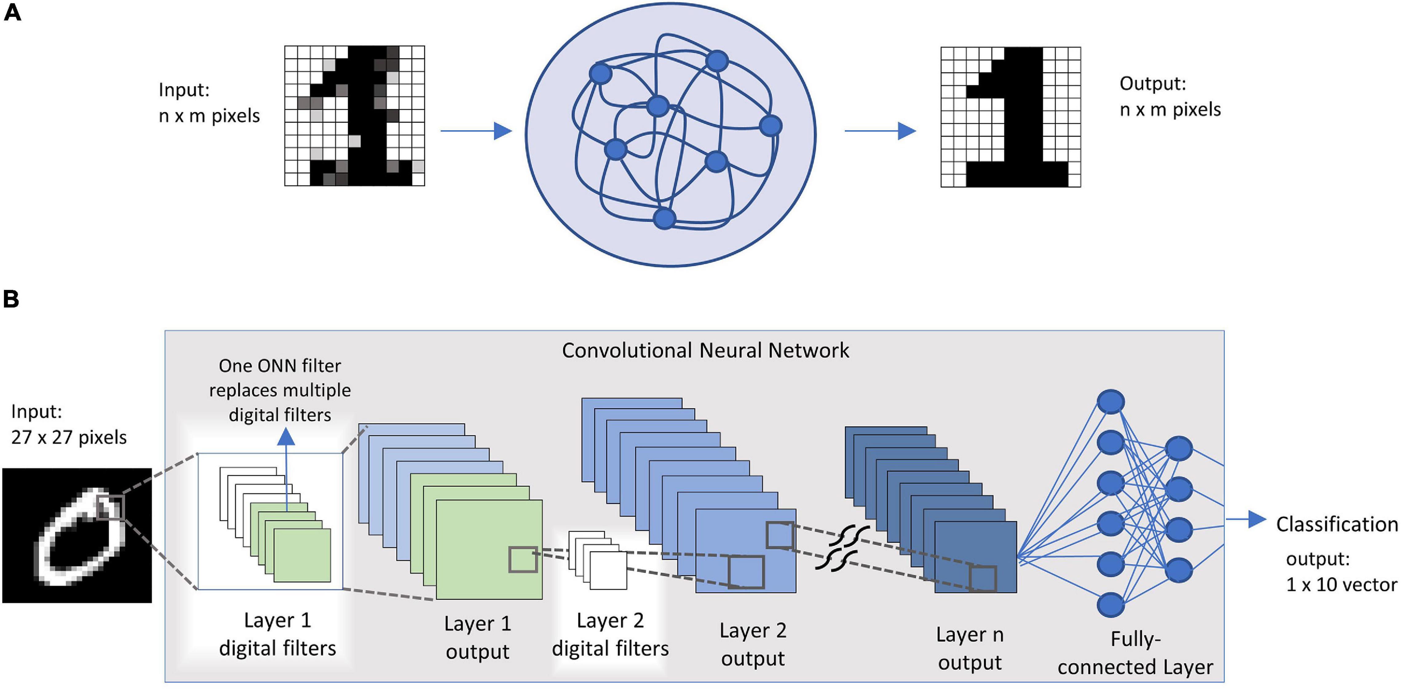 Drachen steigen lassen Freizeit Bauern filters in convolutional neural ... Drachen steigen lassen Freizeit Bauern filters in convolutional neural ...
