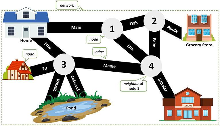 Finding Your Way Shortest Paths On Networks Frontiers For Young Minds