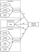 Frontiers | A Study on Traditional Teaching Method Transferring to E ...