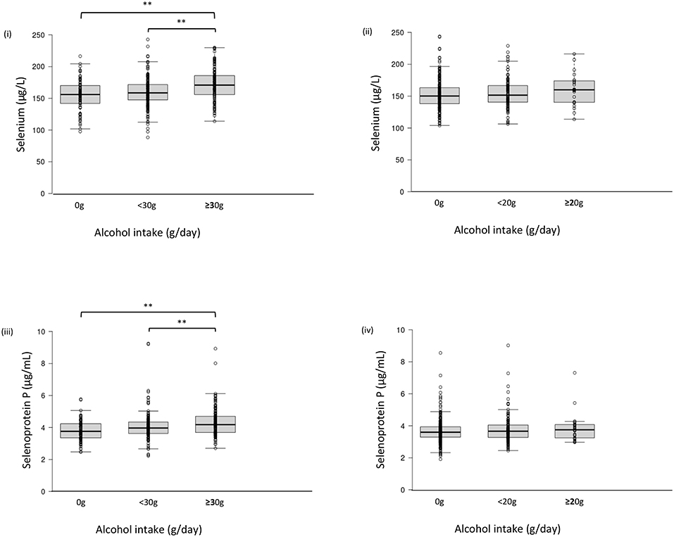Frontiers Alcohol Intake Is Associated With Elevated Serum Levels Of