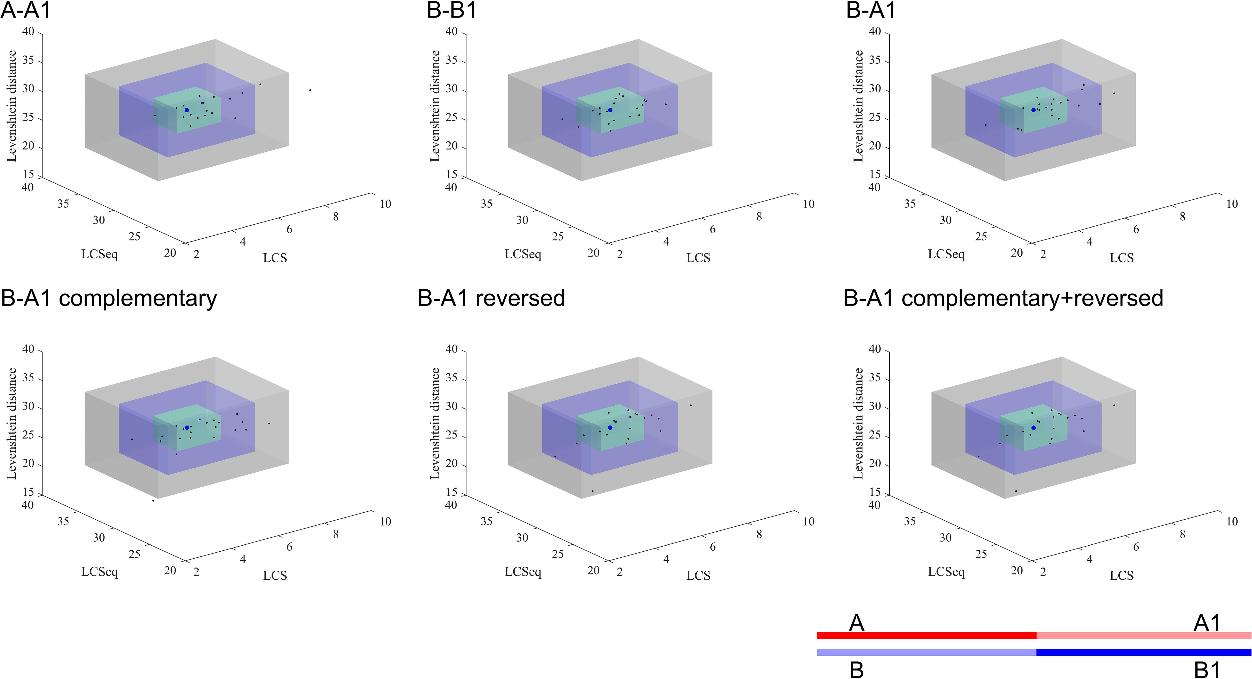 Frontiers Sequence And Structure Characteristics Of 22 Deletion