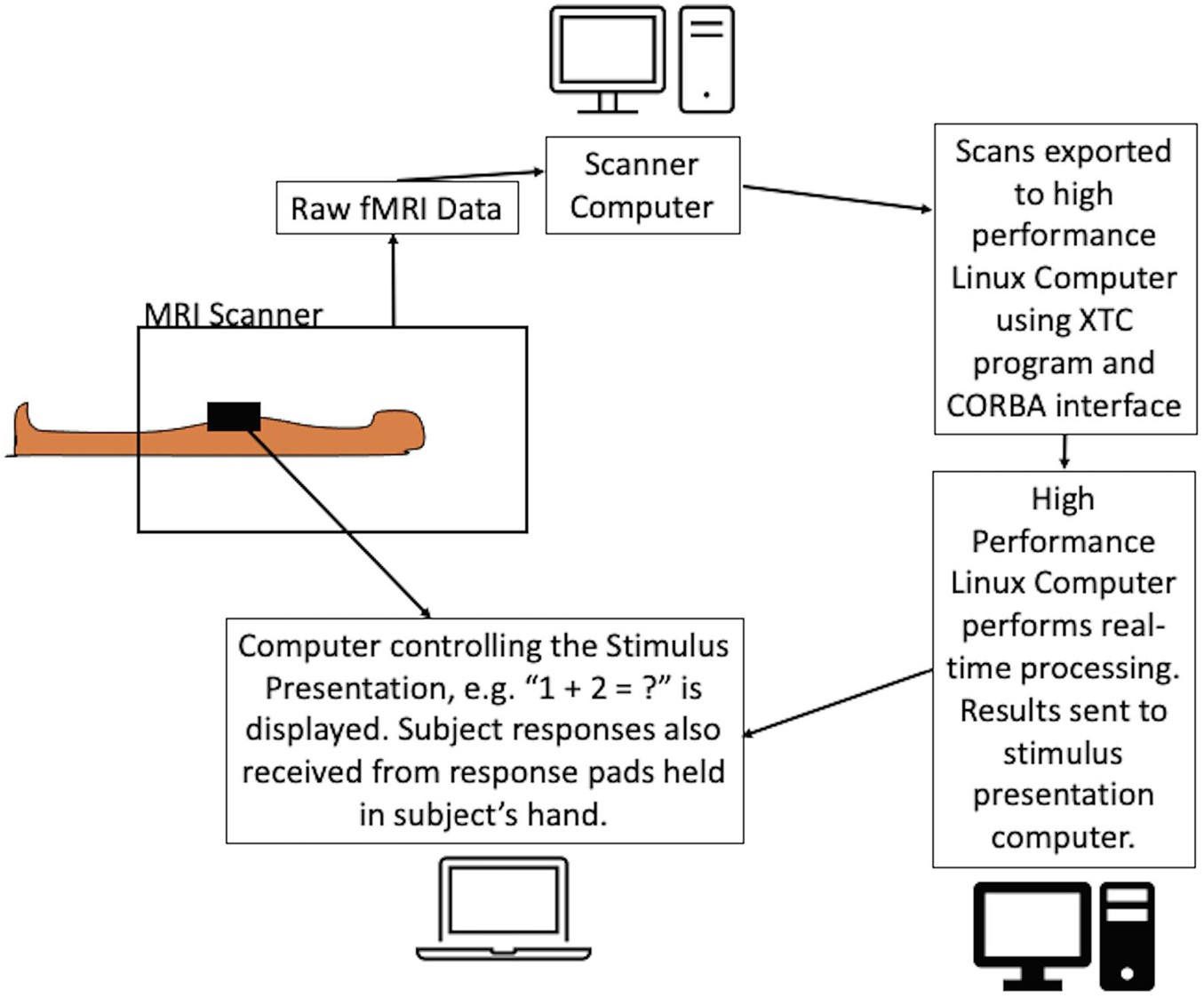 Index sequence Index sequence