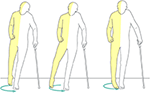Frontiers | Assessment Methods of Post-stroke Gait: A Scoping Review of Technology-Driven ...
