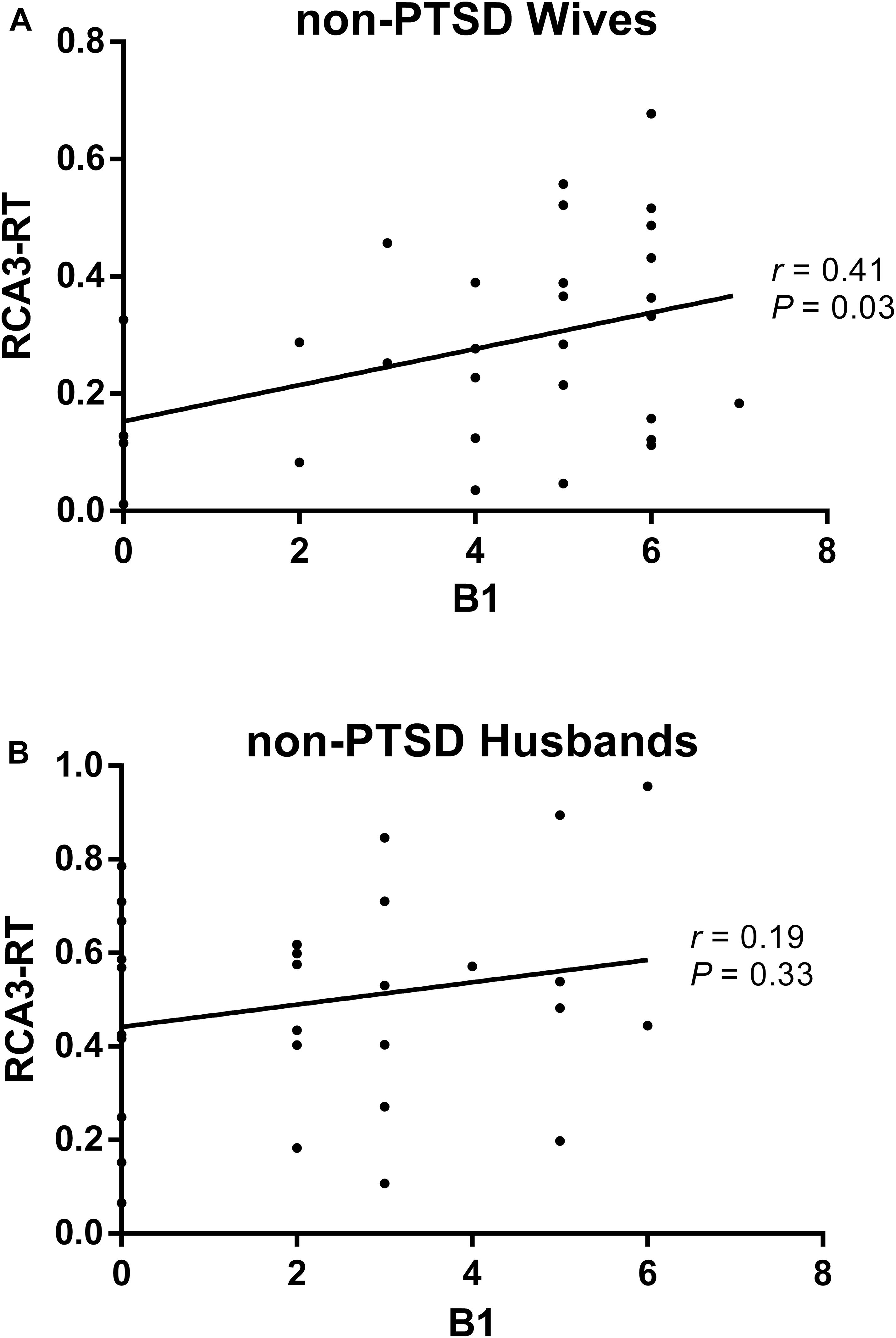 Frontiers Sex Differences In Re Experiencing Symptoms Between